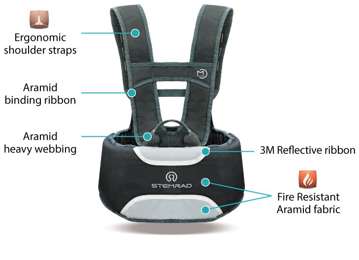 Emergency Response at Nuclear Plants | StemRad