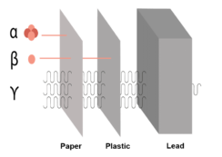 Protection From Gamma Radiation | StemRad