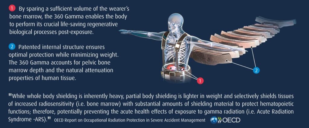 Gamma Radiation Suit | Nuclear Radiation Protection Suit