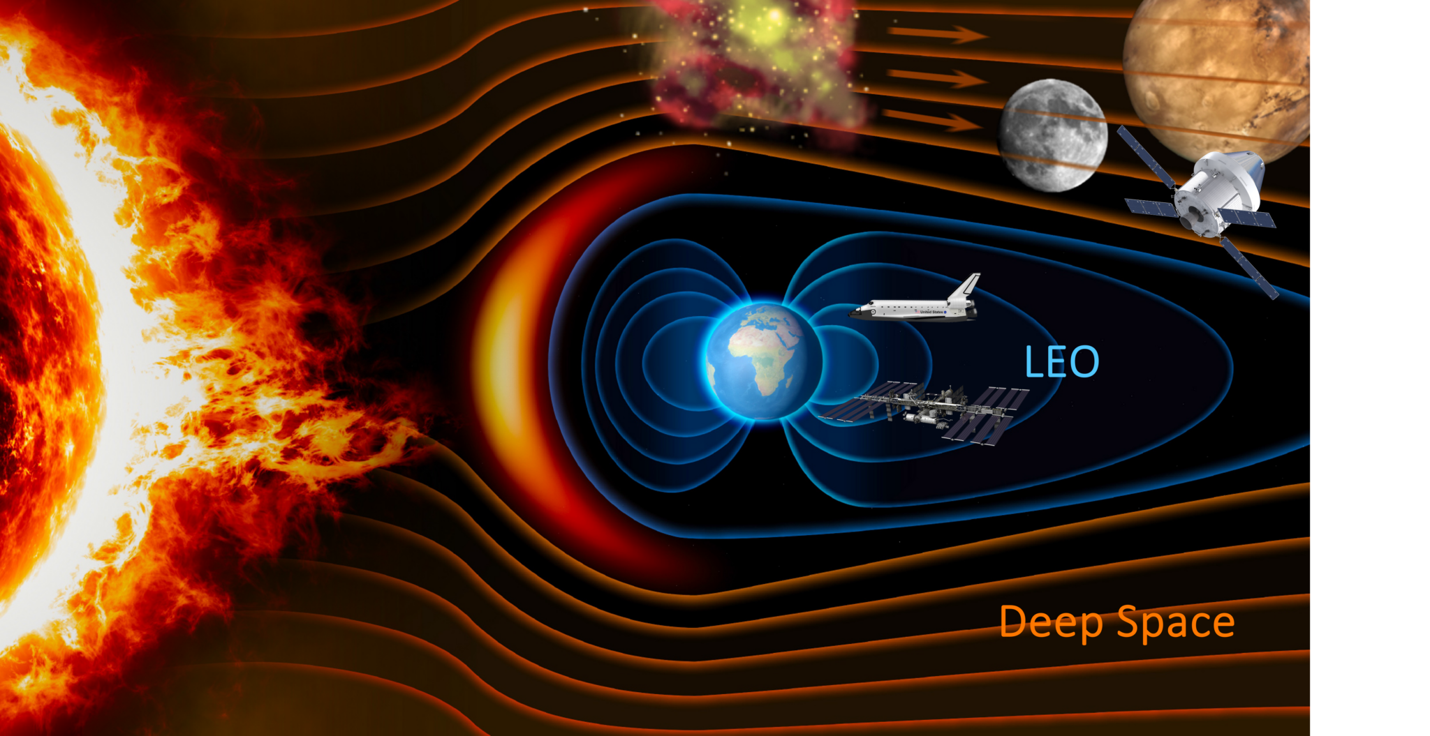 Radiation Shielding in Space - StemRad